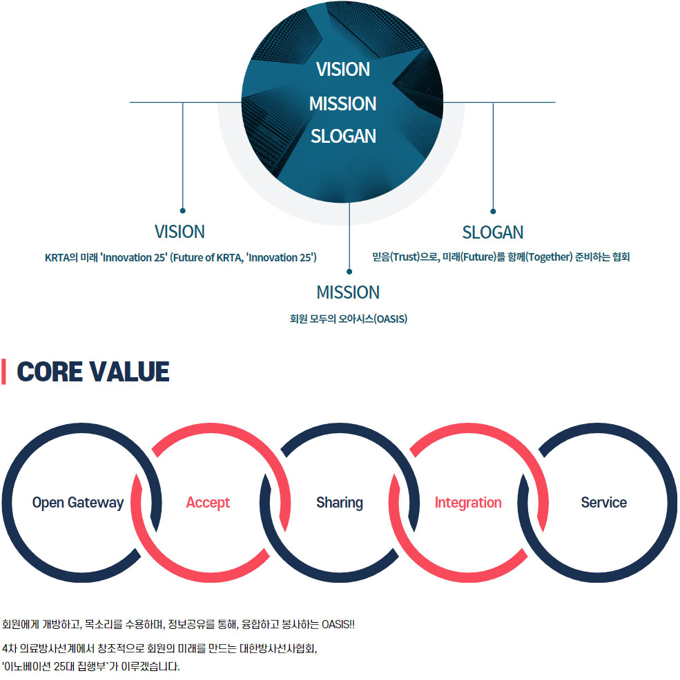 대한방사선사협회